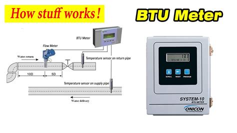 What Is Btu Meter And How To Calculate Energy Consumption 55 Off