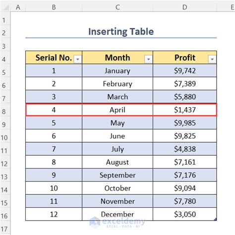 How To Limit Data Range In Excel Chart 3 Handy Ways