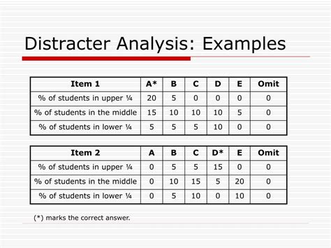 Ppt Item Analysis Powerpoint Presentation Free Download Id 1700889