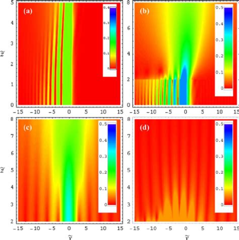 Color Online A Propagation Of The Airy Beam Without Refraction B
