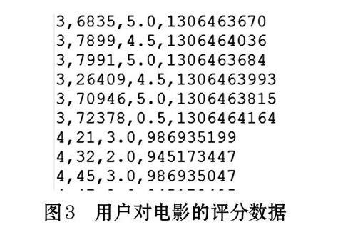 python推荐系统 基于python的推荐系统的设计与实现 csdn博客