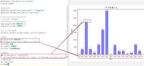 绘制柱状图和横向条形图带数据标签 Suckseedeva 博客园