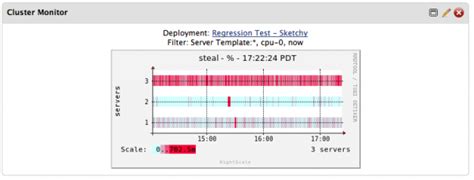 cluster monitoring
