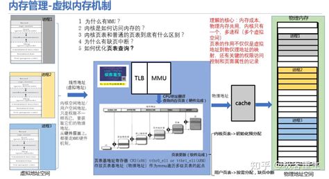 我对 Linux内存系统 的理解 知乎