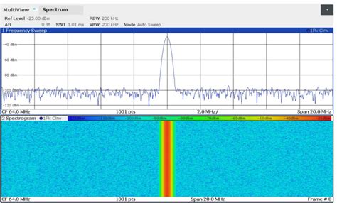 电测知识分享——电测工程师必会小技巧！频谱仪的这个功能，你会操作吗？频谱仪csdn Csdn博客