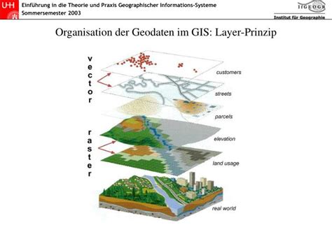 Ppt Evap Prinzip Im Gis Powerpoint Presentation Id4090244