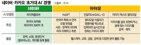 챗gpt 카카오 한국어 코gpt 서비스 연내 공개 매일 떠나는 여행