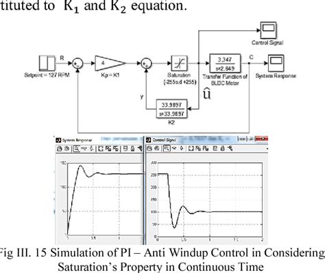 Figure Iv From Speed Control System Of Bldc Motor Using Pi Anti