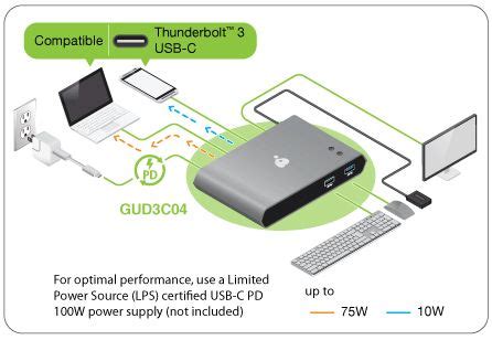 GUD C Access Pro Port USB C KVM Switch With Power Delivery TAA Compliant