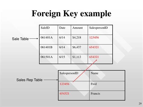 ppt access tables powerpoint presentation free download id 2243817