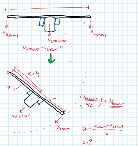 Homework And Exercises The Jerk That Happens When Going From Linear To Circular Motion