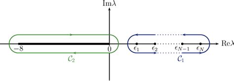 Integration Paths C1 And C2 In The Complex λ Plane Download