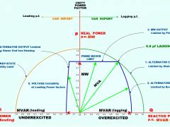 Generator Capability Curve Archives ELECTRICAL ENGINEERING MATERIALS