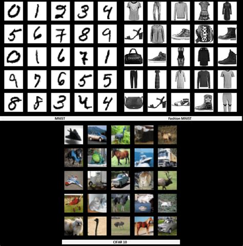 Mnist Fashion Mnist And Cifar 10 Training Samples Download