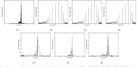 Figure 8 From Automatic Image Equalization And Contrast Enhancement