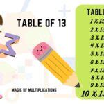 Table Of Multiplication Table Of Pdf File Download