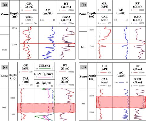 Logging Response Characteristics Of Microscale Fractures A Download Scientific Diagram