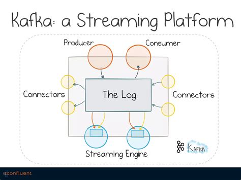 Data Pipelines With Apache Kafka Ppt