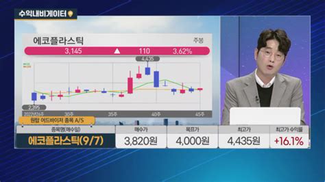 수익 내비게이터 발전용 연료전지업체 Vs 전기차용 배터리 보호 복합소재 개발