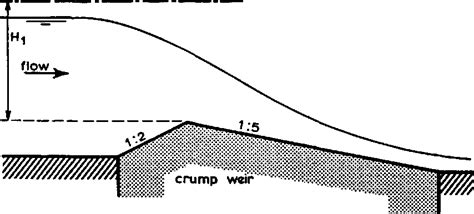Figure From Flow Measuring Structures Semantic Scholar
