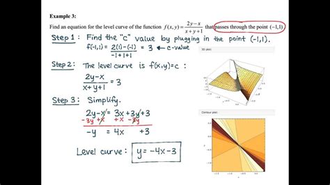[最も選択された] Level Curves Of A Function 240212 Level Curves Of Utility