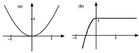 Sketching The Gradient Graphs For Given Graphs Download Scientific