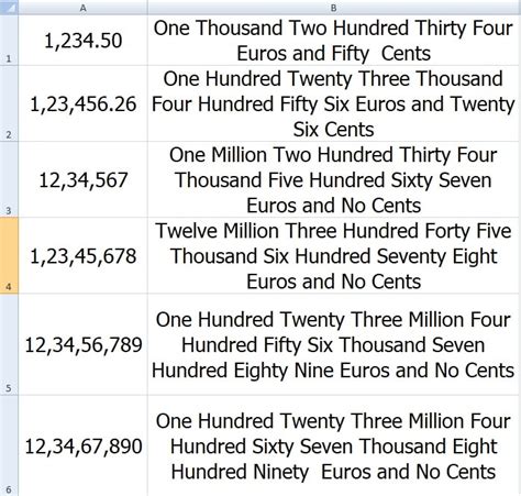 how to convert numeric value into english words in excel spellnumber exceldatapro