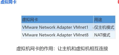 Vmware三种网络模式 码士集团官网 It职业领路人 Vmware三种网络模式 码士集团官网 It职业领路人
