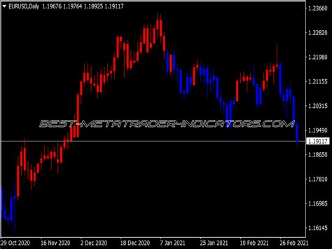Ema Indicator ⋆ Top Mt4 Indicators Mq4 Or Ex4 ⋆ Best Metatrader