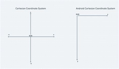 Building Your First Custom Chart In Android With Jetpack Compose Droidcon