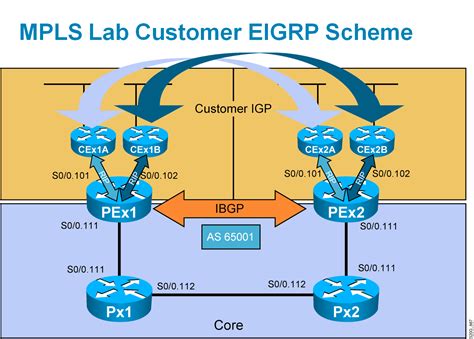 Cisco Learning Labs For CCIP MPLS Lab Topologies