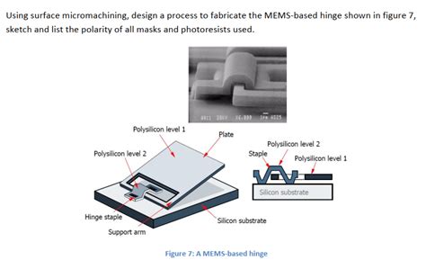 Solved Using Surface Micromachining Design A Process To