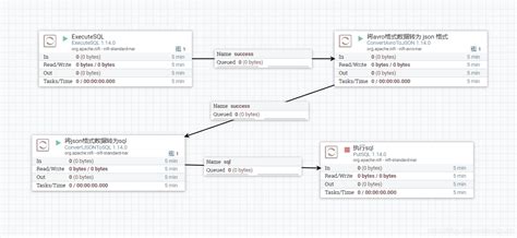 Apache Nifi 安装及mysql使用（windows版本）apache Nifi安装 Csdn博客