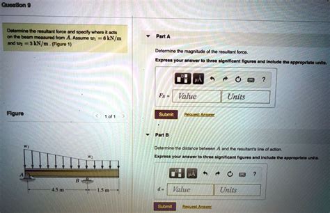 Solved Text Question 9 Determine The Resultant Force And Specify Where It Acts On The Beam
