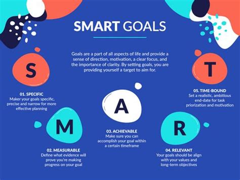 Smart Goals Physiopedia