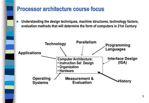 Ppt Processor Architecture Powerpoint Presentation Free Download
