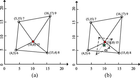 Evolutionary Multimodal Optimization Semantic Scholar