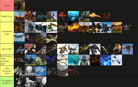 Tierlist On How Often Diffrent Dragon Species Are Used As Ocs Rhttyd