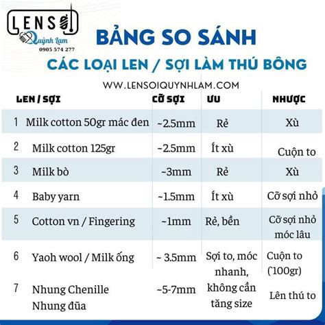 Bảng So Sánh ưu Và Nhược điểm Của Các Loại Len