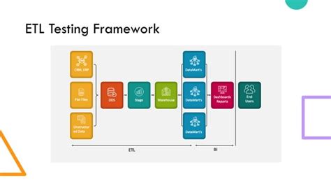 etl testing process and the working nature on testing ppt