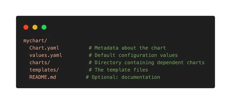 Mastering Helm Complete Guide To Kubernetes Package Manager
