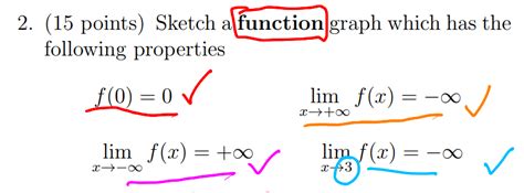 solved 15 ﻿points ﻿sketch a function graph which has