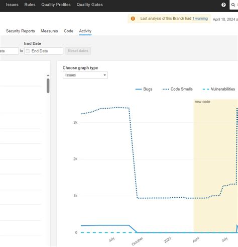 Old Codes Are Recognized As New Code By Sonarqube Sonarqube Server