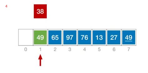 插入排序（1） Acwing