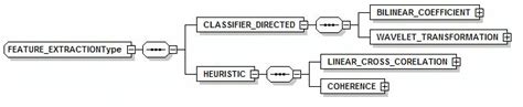 The Representation Of Feature Extraction In The Schema Download Scientific Diagram