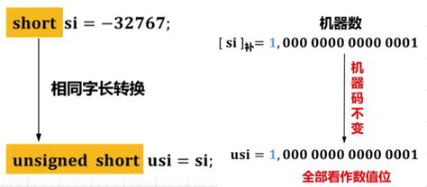 c语言中的数据类型及其转换 愚生浅末 博客园