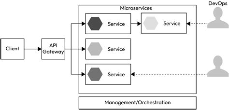 Chapter Building The Backbone Of Cloud Native Applications Multi Cloud Handbook For Developers