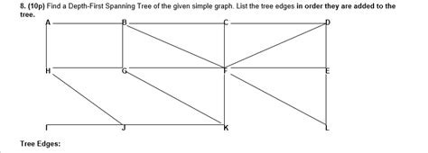 Solved Tree Edges