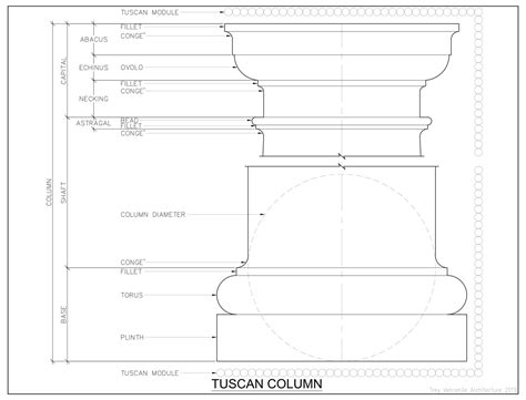 Tuscan Column Proportions Architecture Classic Architecture Terms A