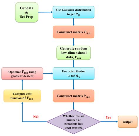 Detection And Prediction Of Chipping In Wafer Grinding Based On Dicing